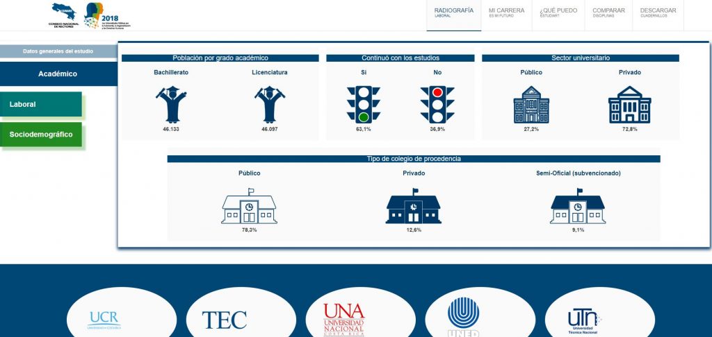 Con sólo un click obtenga información de las carreras y empleo de los ...